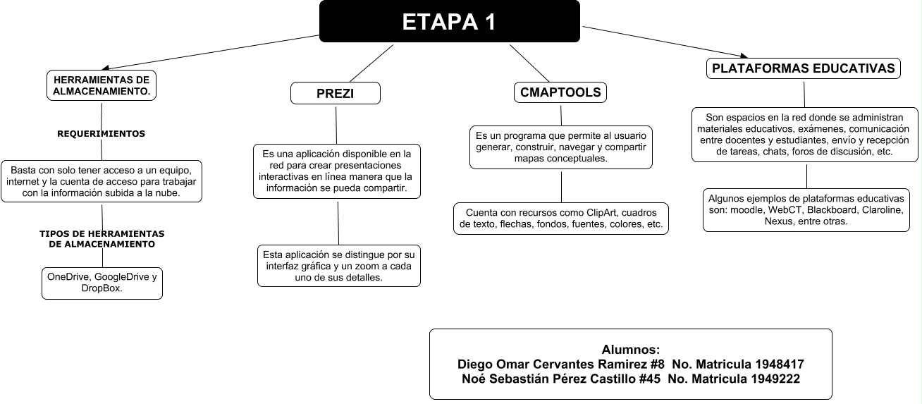 ESQUEMA ETAPA 1